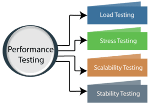 Best Performance Testing Training in Hyderabad | Offline & Online